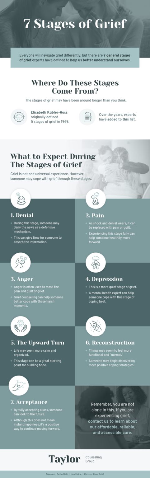 The 7 Stages of Grief | Taylor Counseling Group